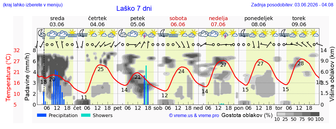 VREME 15 DNI Laško