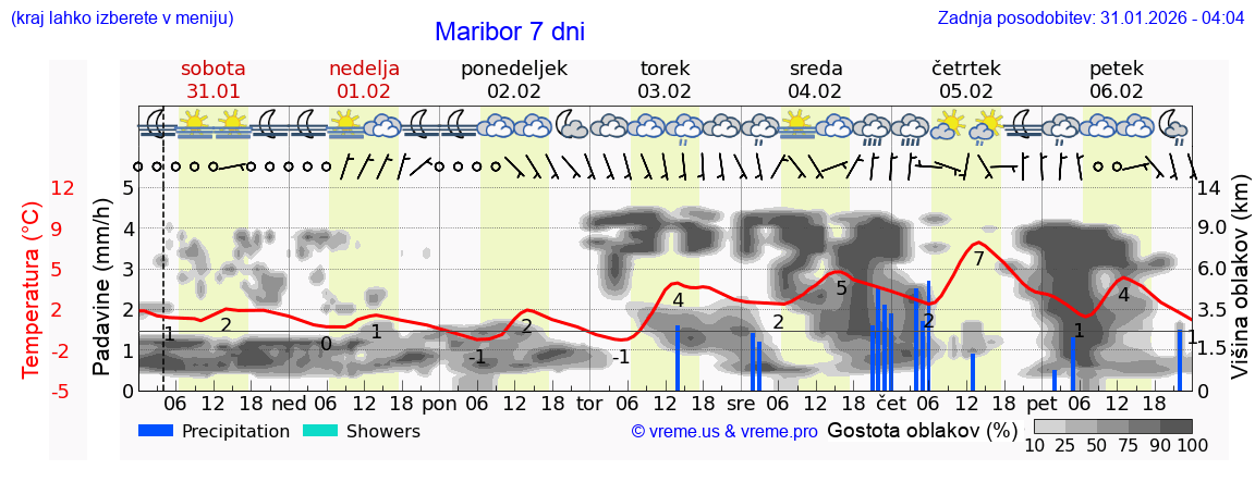 VREME 25 DNI Maribor